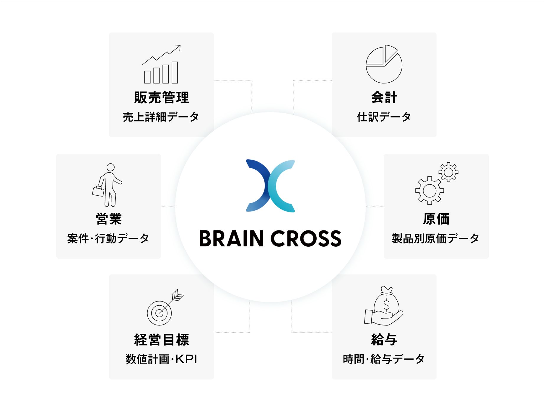 経営改善のためのBIツール「BRAIN CROSS」の提供を開始しました。 - 株式会社IGブレーン